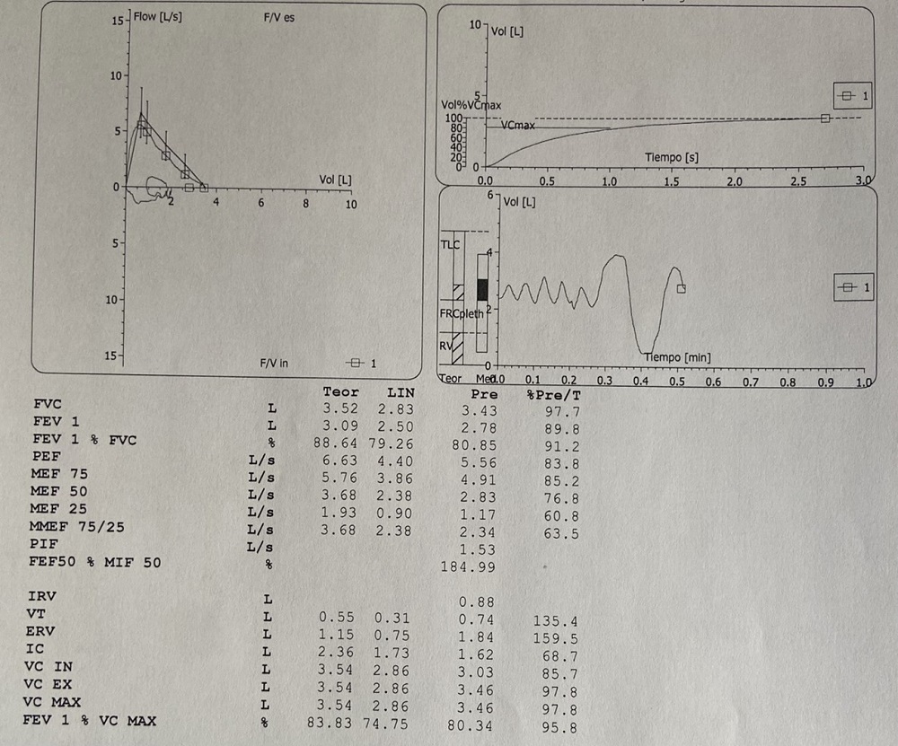 Continuum: Adolescente con estridor inspiratorio intermitente